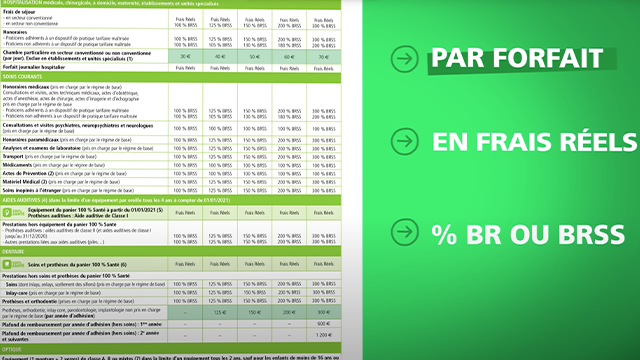 Alptis - Tableau de prestations santé - Joris Uriot